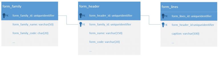myEvolv How To – CorbiNet Blog